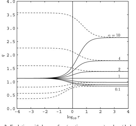 Figure 2 From The Effect Of Local Thermal Non Equilibrium On Impulsive Conduction In Porous