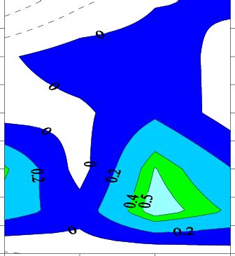 Difference Between The Root Mean Square Forecast Errors On Download Scientific Diagram
