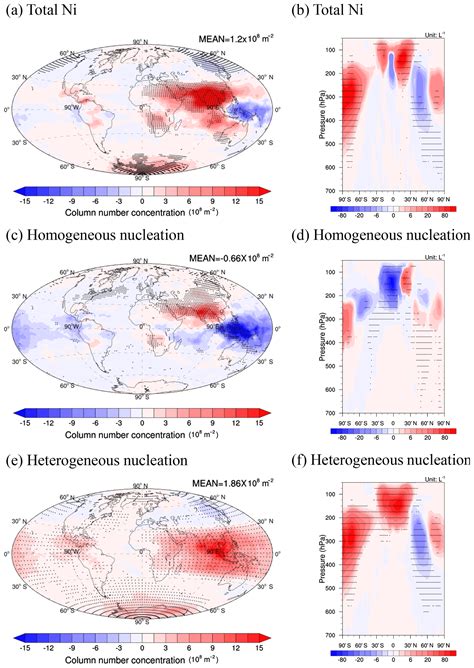 Acp Radiative Forcing Of Anthropogenic Aerosols On Cirrus Clouds Using A Hybrid Ice Nucleation