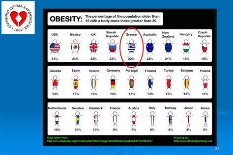 Nutrition Obesity Exercise Ppt
