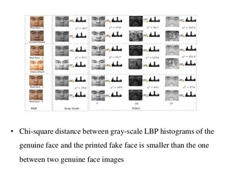 Face Spoofing Detection Using Texture Analysis