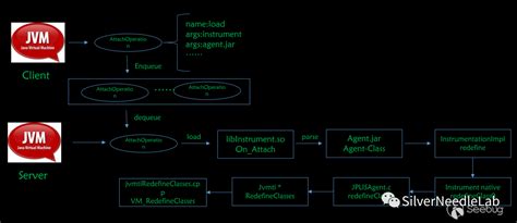 议题解析与复现 《java内存攻击技术漫谈》（二）无文件落地agent型内存马 xyylll 博客园