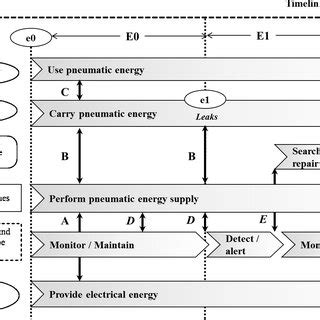 Structural Organization Model Of The PSS From The Product View Download Scientific Diagram