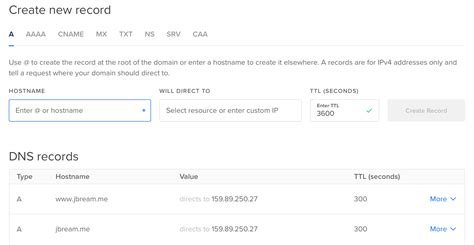 Redirecting A Ghost Blog Domain With Letsencrypt Ssl