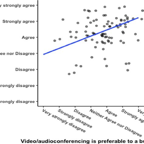 Correlation Matrix For Questions About Climate Science Knowledge