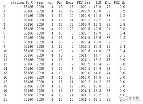 Python绘制气象等值线图 Python气象三维绘图mob64ca1409d8ea的技术博客51cto博客