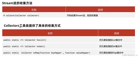Java Stream流 Csdn博客