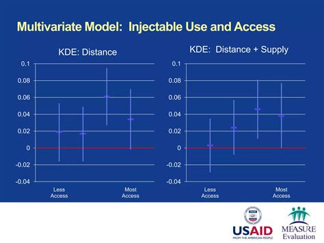 Recent Work Linking Population Based Survey Data With Facility Data Ppt