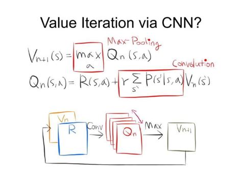 Value Iteration Networks Ppt