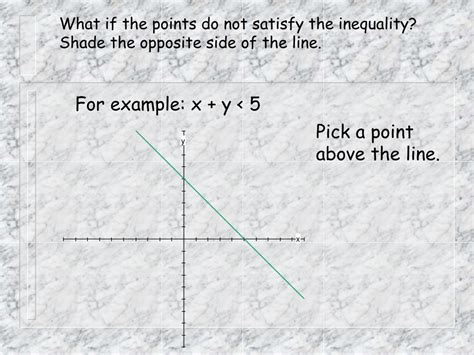 PPT Linear Inequalities PowerPoint Presentation Free Download ID