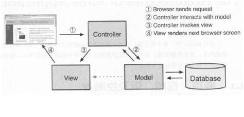 springboot controller service dao mapper model层的作用说明 java 脚本之家
