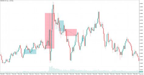 Trade History On Chart Free Download Trading Utility For Metatrader 5