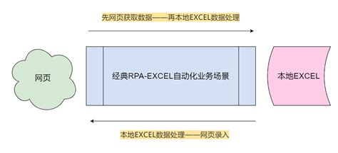Rpa教程01:excel自动化从入门到实操 Rpa自动化 Segmentfault 思否 Rpa教程01:excel自动化从入门到实操 Rpa自动化 Segmentfault 思否