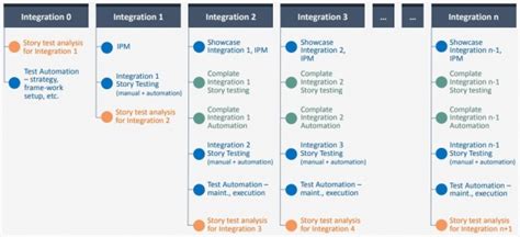 Software Testing In Agile Environment QATestLab