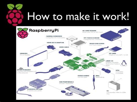 Raspberry Pi Presentation Ppt Operating Systems Computer Software And Applications