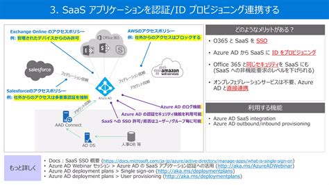 Azure Active Directory 利用開始への第一歩 Pptx