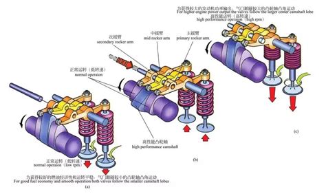 Vtec是什么 有驾