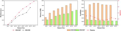 Scalability Of The Compared Methods Download Scientific Diagram