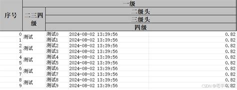 Java Excel复杂表头，表头合并单元格java Excel 自定义表头 合并单元格 Csdn博客