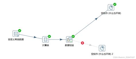 第五章 数据清洗与校验数据清理和校验机制 Csdn博客