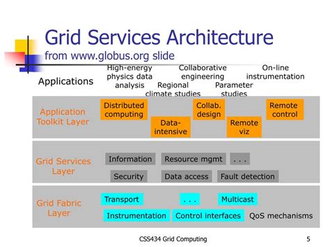 Ppt Css434 Grid Computing Textbook No Corresponding Chapters Powerpoint Presentation Id989939
