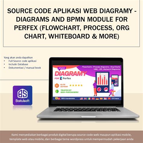 Jual Source Code Aplikasi Web Diagramy Diagrams And Bpmn Module For Perfex Flowchart Process