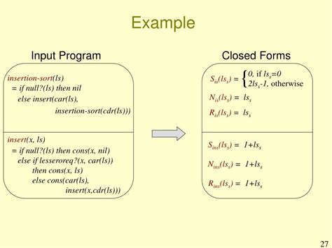 Ppt Parametric Heap Usage Analysis For Functional Programs Powerpoint Presentation Id4246902