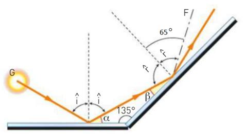Esercizio Sulla Luce Esercizi Svolti FISICA Brevi Lezioni