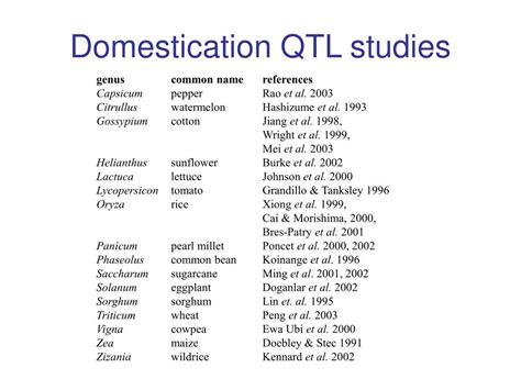Ppt Timeline Of Plant Domestication Powerpoint Presentation Free Download Id1384517