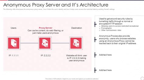 Reverse Proxy Server It Anonymous Proxy Server And Its Architecture Ppt