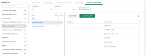Tableau Performance Optimization Reports And Best Practices