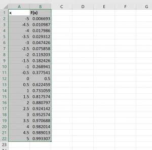 How To Calculate A Sigmoid Function In Excel