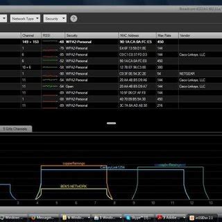 Typical WiFi Spectrum Analyzer APP With Tabular And Graphic Channel Download Scientific Diagram