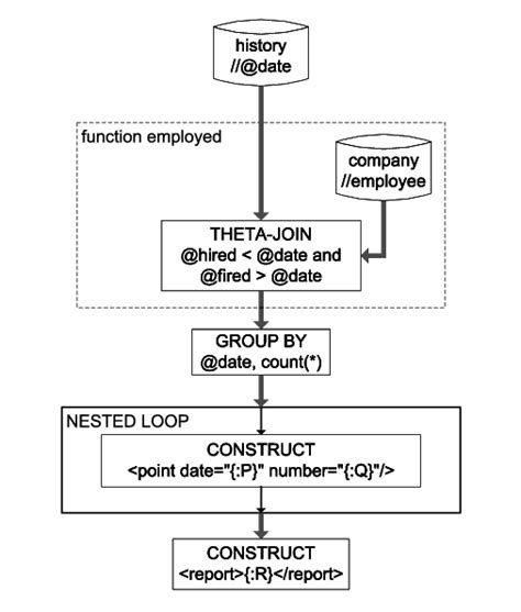 Optimized Query Evaluation Download Scientific Diagram