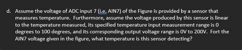 Solved The Figure Below Shows The Voltage Being Applied To A Chegg