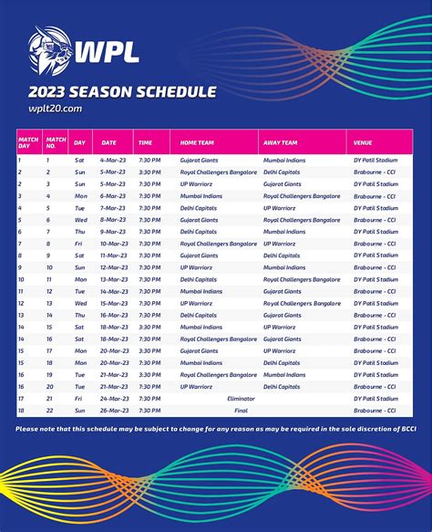 Wpl 2023 Bcci Announce Schedule For Womens Premier League 22 Match Tournament To Run Between