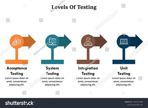 Levels Testing Acceptance System Integration Unit Stock Vector Royalty Free 2331711585
