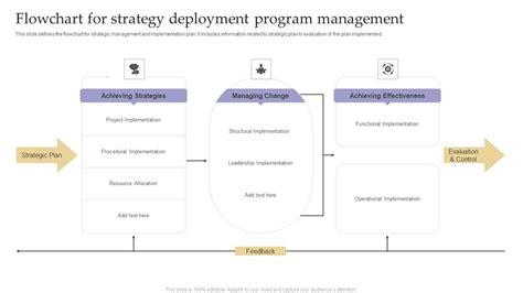 Flowchart For Strategy Deployment Program Management Sample Pdf