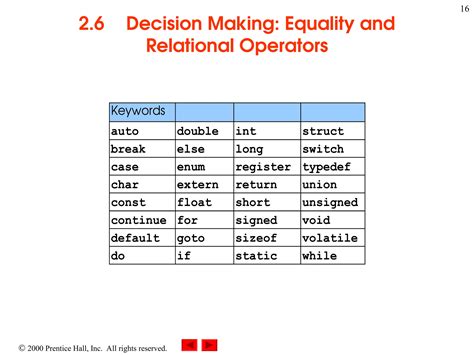 c chap02 ppt introduction to c programming language ppt