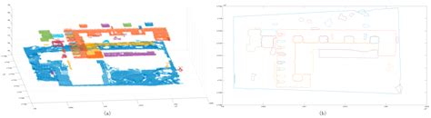 Sensors Free Full Text Adaptive Clustering For Point Cloud