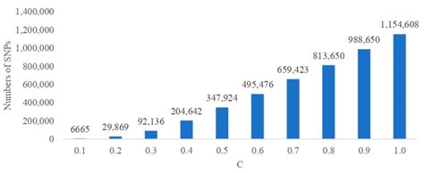 An Explainable Deep Learning Classifier Of Bovine Mastitis Based On