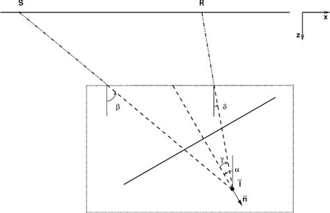 Modelviewadapter Semantic Scholar