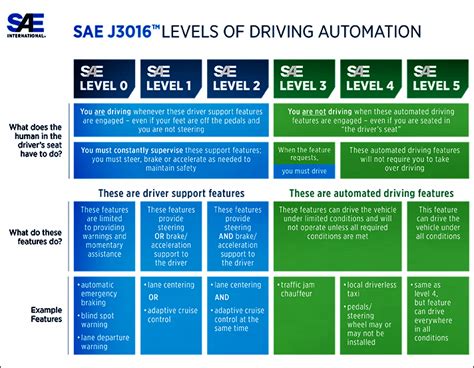 Mercedes Benz S Classeqs Drive Pilot Upgraded To 95 Kmh