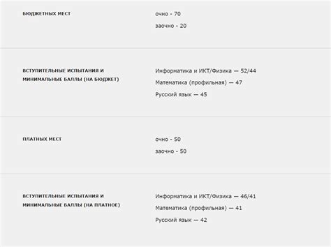 Таблица виды обучения