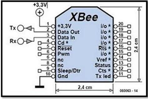 Wireless Data Acquisition Using Arduino And Zigbee Sakshi Education