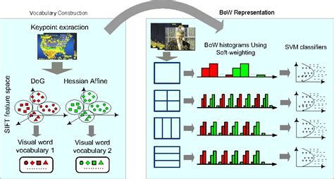 Figure 1 From Content Based Copy Detection Semantic Scholar