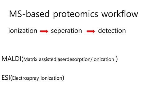 Ppt Proteomic Analysis Of Cellular Systems Powerpoint Presentation