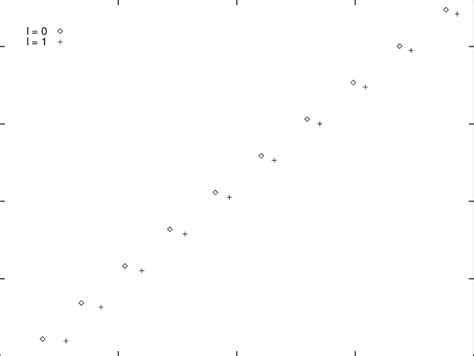 The Frequencies Of The First Ten Quasinormal Modes For The Axial