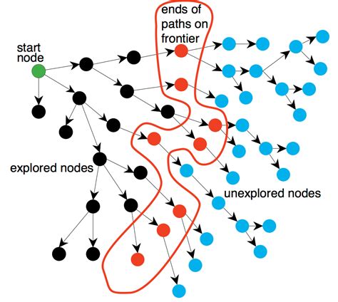 Parallelize Graph Computations Using Ligra Frameworks Edgemap