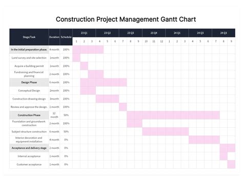 Online Gantt Chart Generator